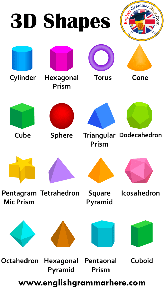 3D Shapes Names 3D Shapes And Their Names English Grammar Here
