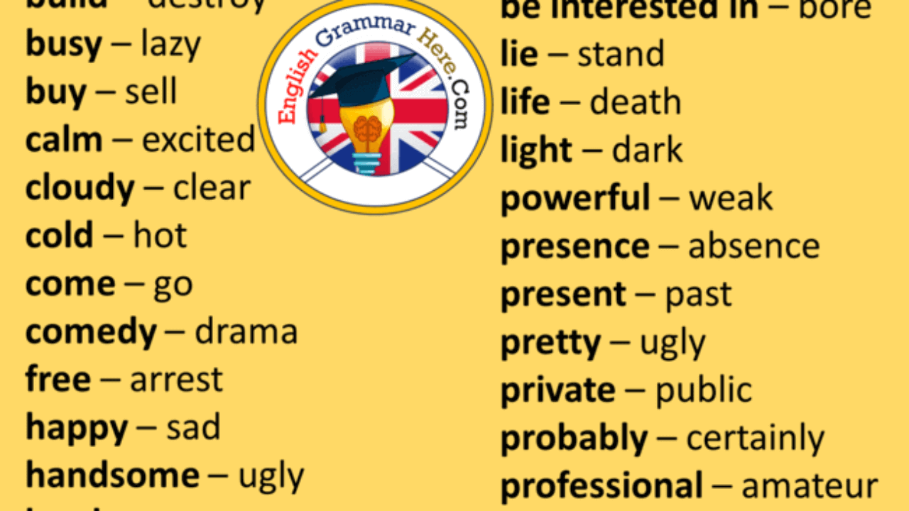 Alphabet A To Z Words List With Meaning The Resources Below Have Been