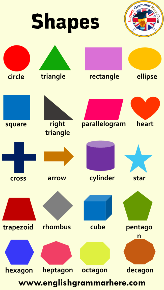 Shapes And Their Names Definition And Examples With Pictures English