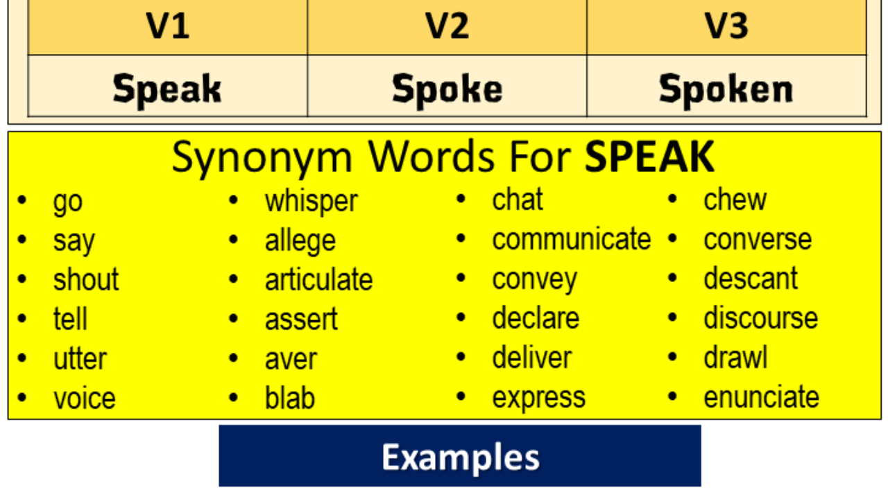 Speak Past Simple Simple Past Tense Of Speak Past Par Vrogue co