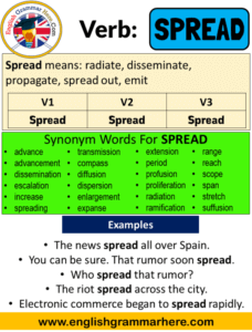 Spread Past Simple, Simple Past Tense of Spread Past Participle, V1 V2 ...