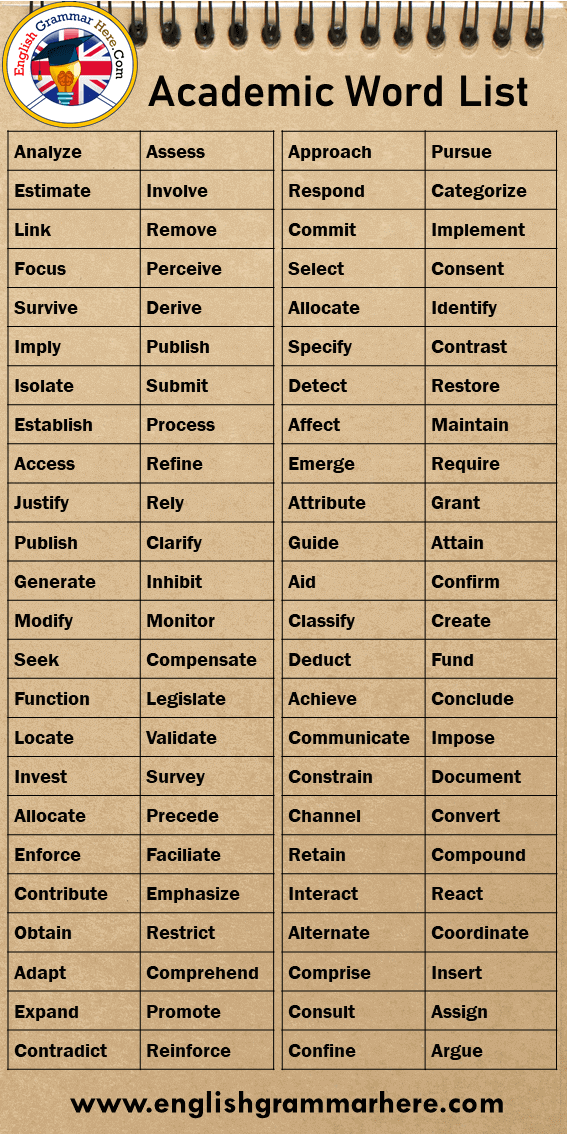 110 Academic Words List In English English Grammar Here 110 Academic Words List In English English Grammar Here
