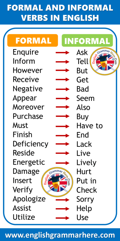 38 Formal And Informal Verbs List In English English Grammar Here Hot