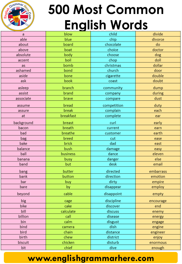 500 Most Common english words English Grammar Here