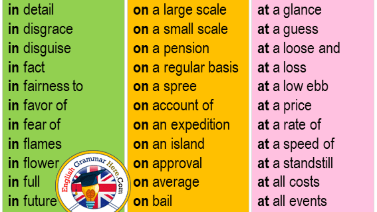 Prepositional Phrase Examples Prepositional Phrase Examples Archives