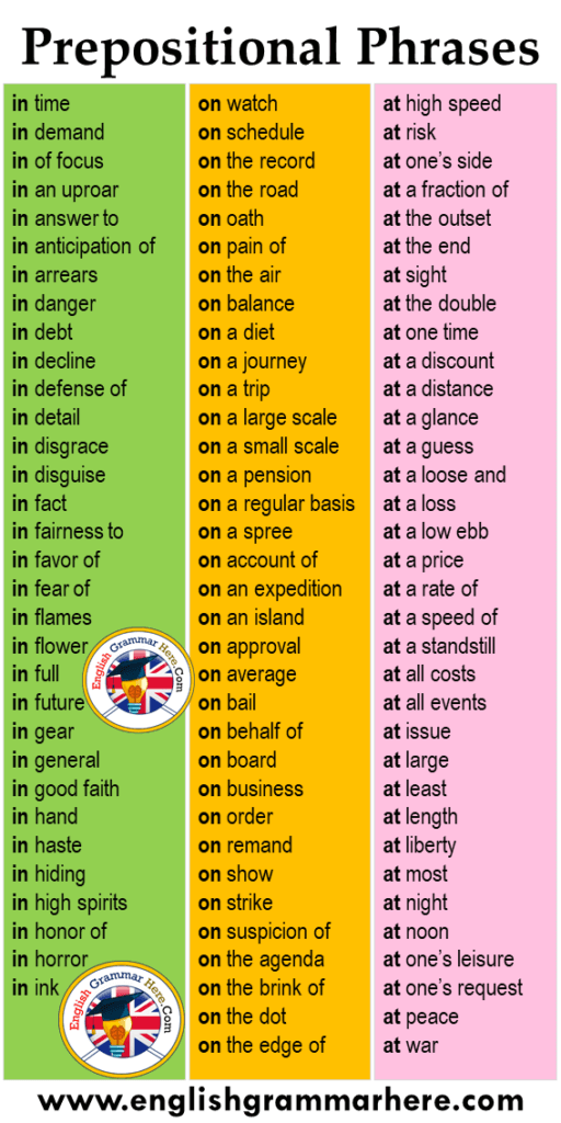Prepositional Phrases List And Examples English Grammar Here