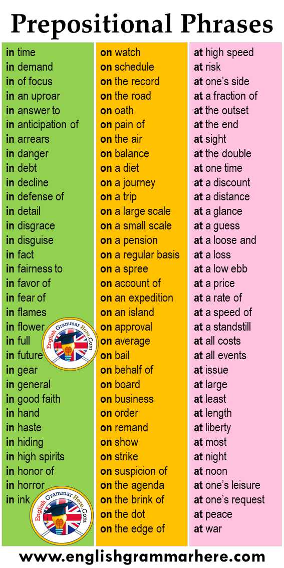 10 Examples Of Prepositional Phrases English Grammar Here