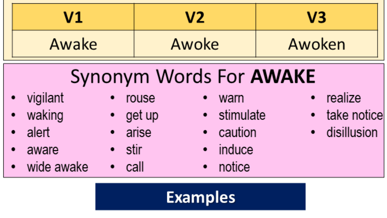 Past Tense Of Breathe Asking List