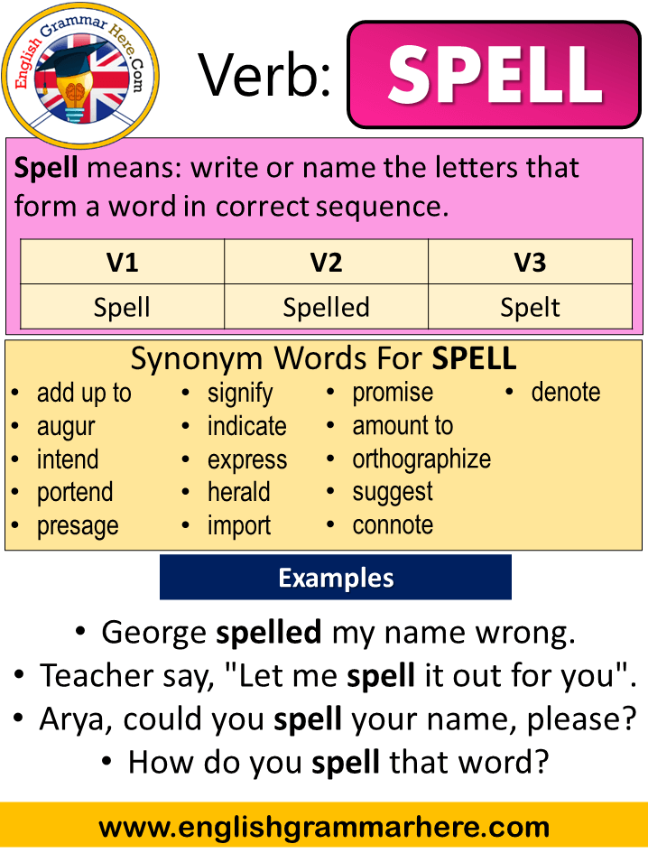 Spell Past Simple Simple Past Tense Of Spell Past Participle V1 V2 V3
