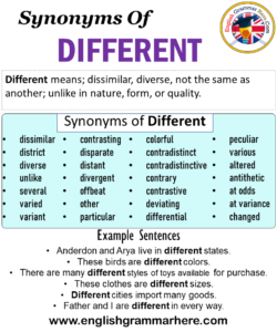 Exceptionally Synonym