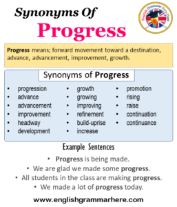 Synonyms Of Progress, Progress Synonyms Words List, Meaning and Example ...