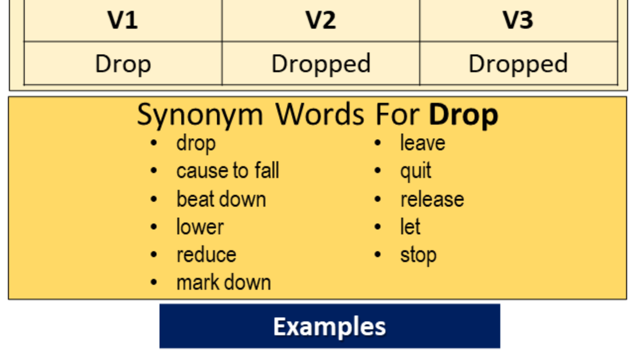 Past Tense Of Verb Drop Teaching Past Tense Verbs Tips And Digital Past Tense Of Verb Drop Teaching Past Tense Verbs Tips And Digital