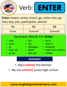 Enter Past Simple in English, Simple Past Tense of Enter, Past ...