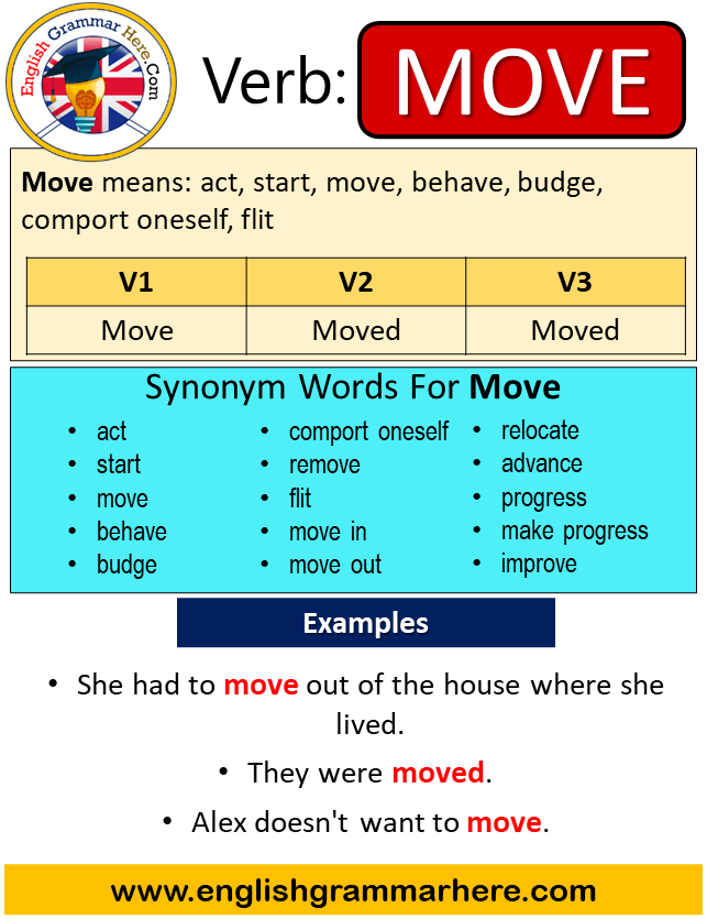Move Past Simple In English Simple Past Tense Of Move Past Participle