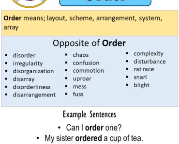 Antonyms of Order Archives - English Grammar Here