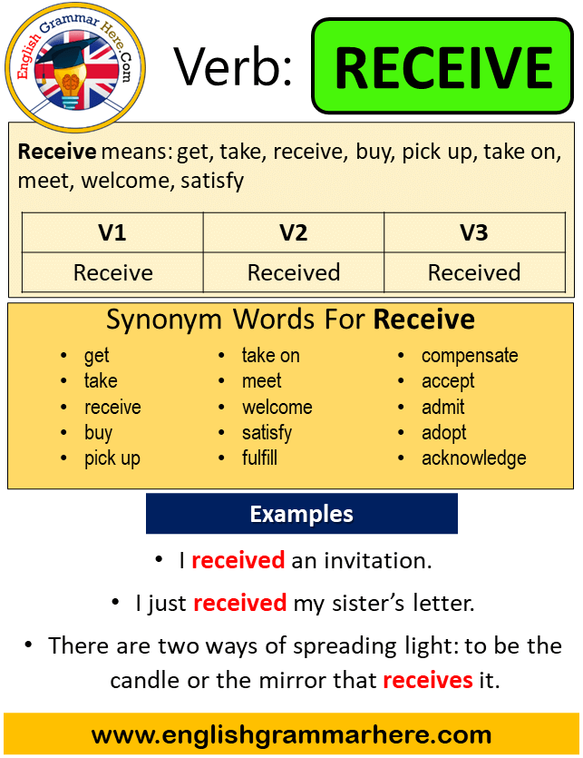 Receive Past Simple In English Simple Past Tense Of Receive Past