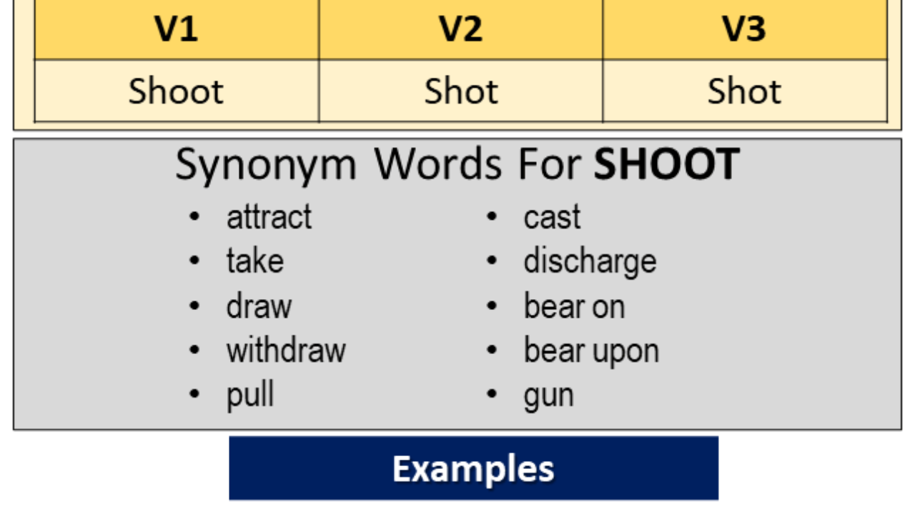 Shoot V1 V2 V3 V4 V5 Past Simple And Past Participle Form 48 OFF Shoot V1 V2 V3 V4 V5 Past Simple And Past Participle Form 48 OFF