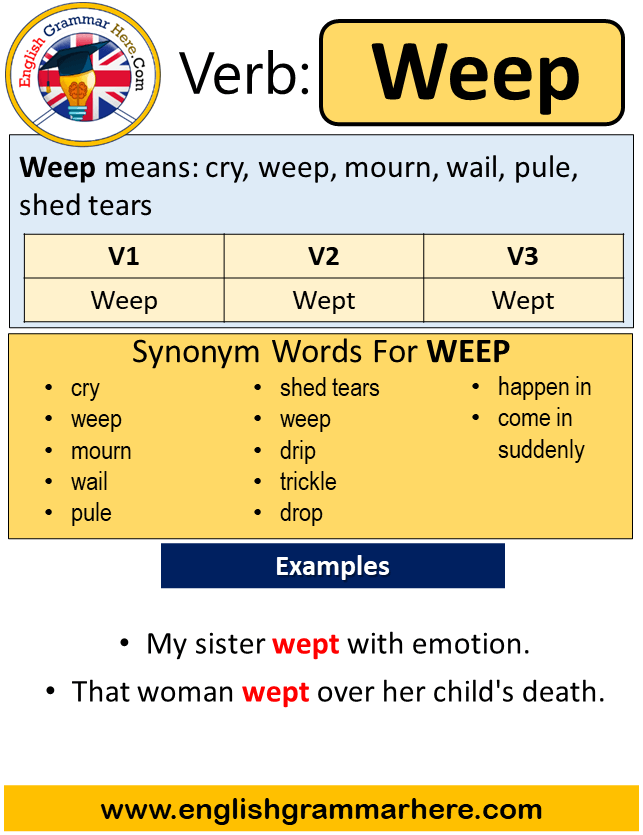 Weep Past Simple Simple Past Tense Of Weep Past Participle V1 V2 V3 Weep Past Simple Simple Past Tense Of Weep Past Participle V1 V2 V3