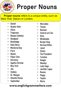 Proper Noun Things Examples in English - English Grammar Here