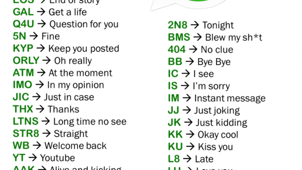 Short Forms Of Words Used In Whatsapp English Grammar Here 46 OFF Short Forms Of Words Used In Whatsapp English Grammar Here 46 OFF