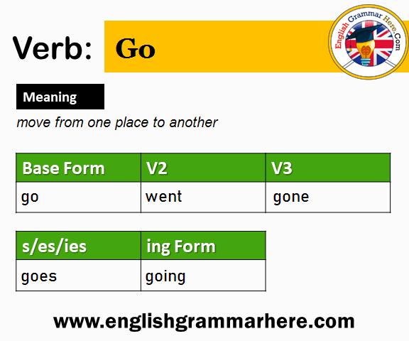 Go V1 V2 V3 V4 V5 Past Simple And Past Participle Form Of Go English 