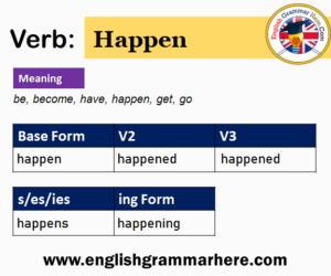 Happen V1 V2 V3 V4 V5, Past Simple and Past Participle Form of Happen ...
