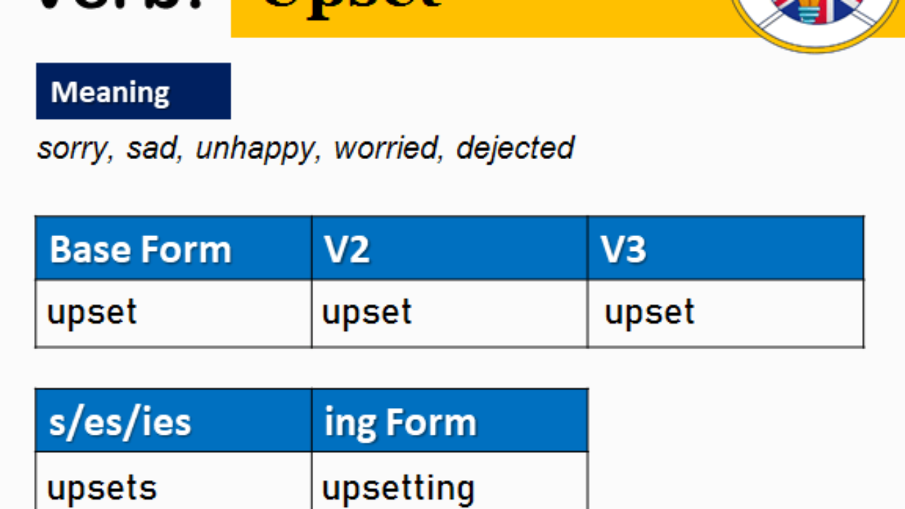 Upset Past Simple Simple Past Tense Of Upset Past Songs4Class: Your're