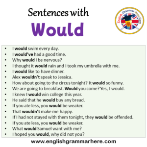 Sentences with Would, 16 Sentences with Would in English - English ...