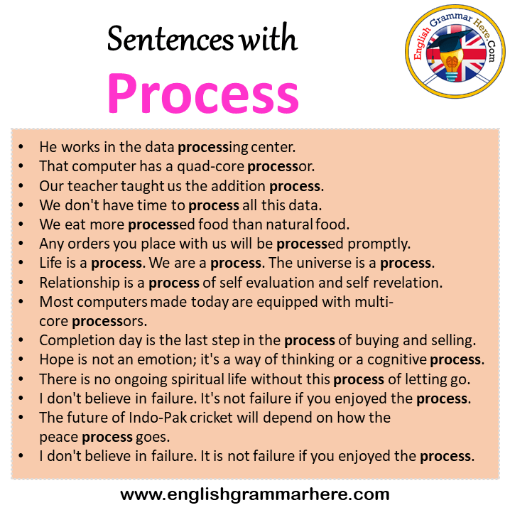 Sentences With Process Archives English Grammar Here